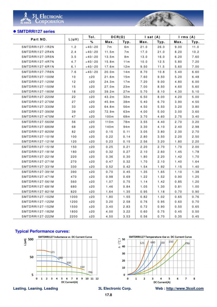 3L COILS SMTDRRI catalogue page 9