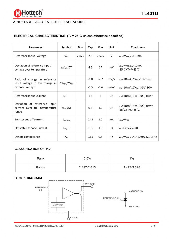 TL431D datasheet page 2