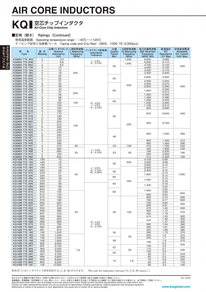 KOA KQI air-core chip inductor document page 3