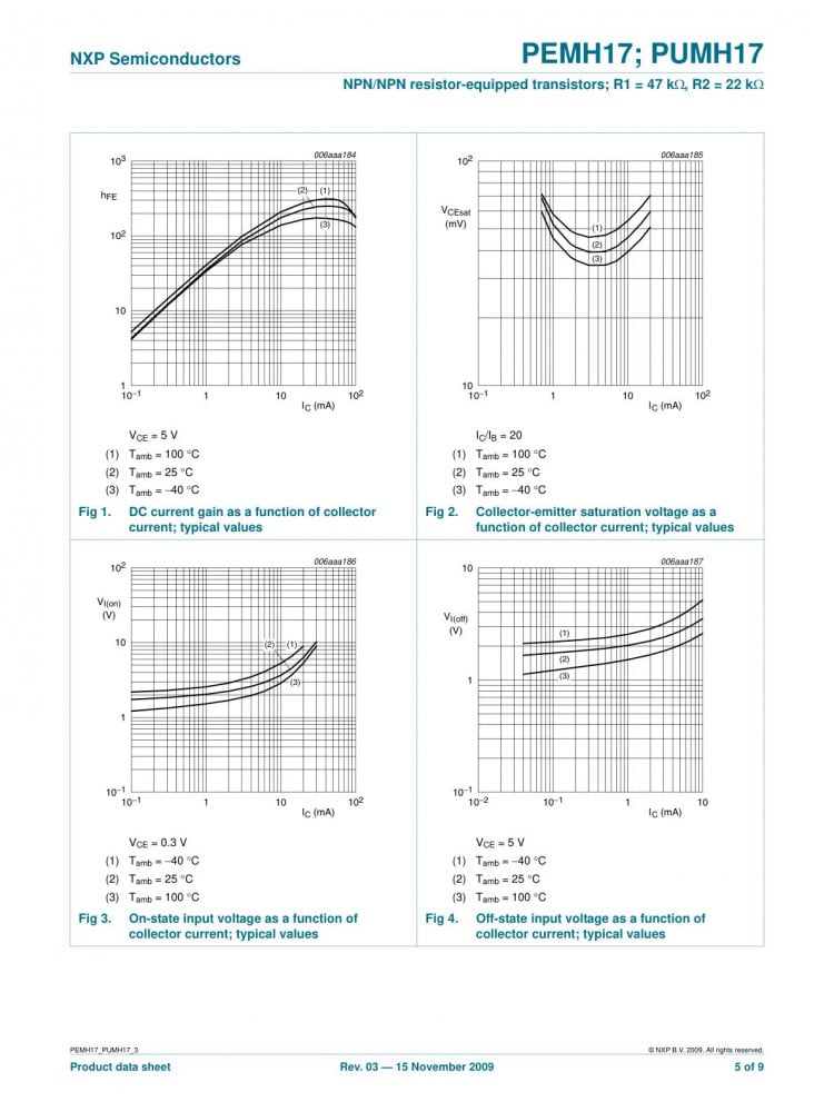 PUMH17 datasheet page 6