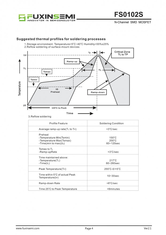 FS0102S technical document page 4