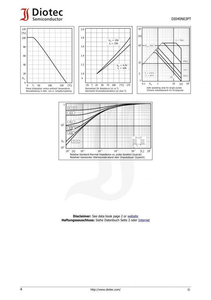 DI040N03PT datasheet page 4