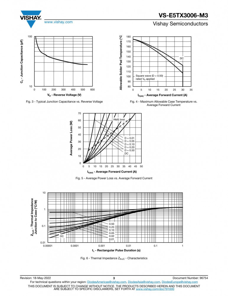 VS-E5TX3006-M3 datasheet page 3