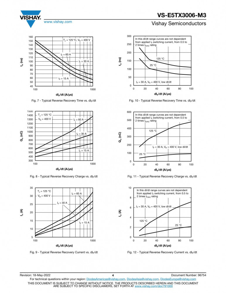 VS-E5TX3006-M3 datasheet page 4