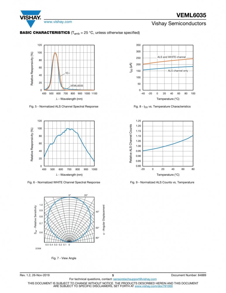 VEML6035 datasheet page 5