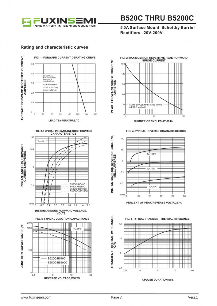 B540C datasheet page 2