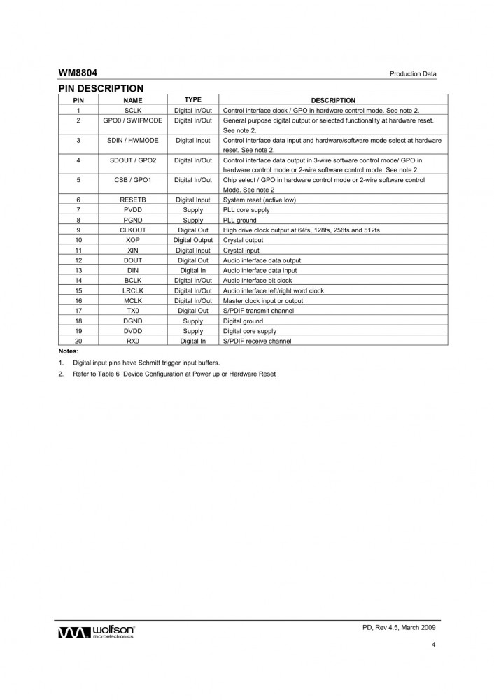 WM8804 datasheet page 4