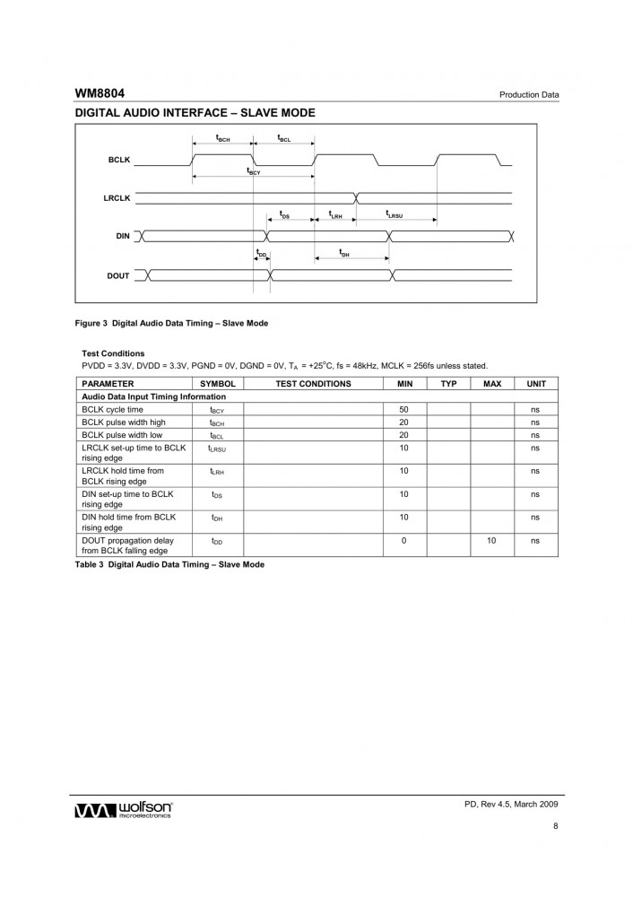 WM8804 datasheet page 8
