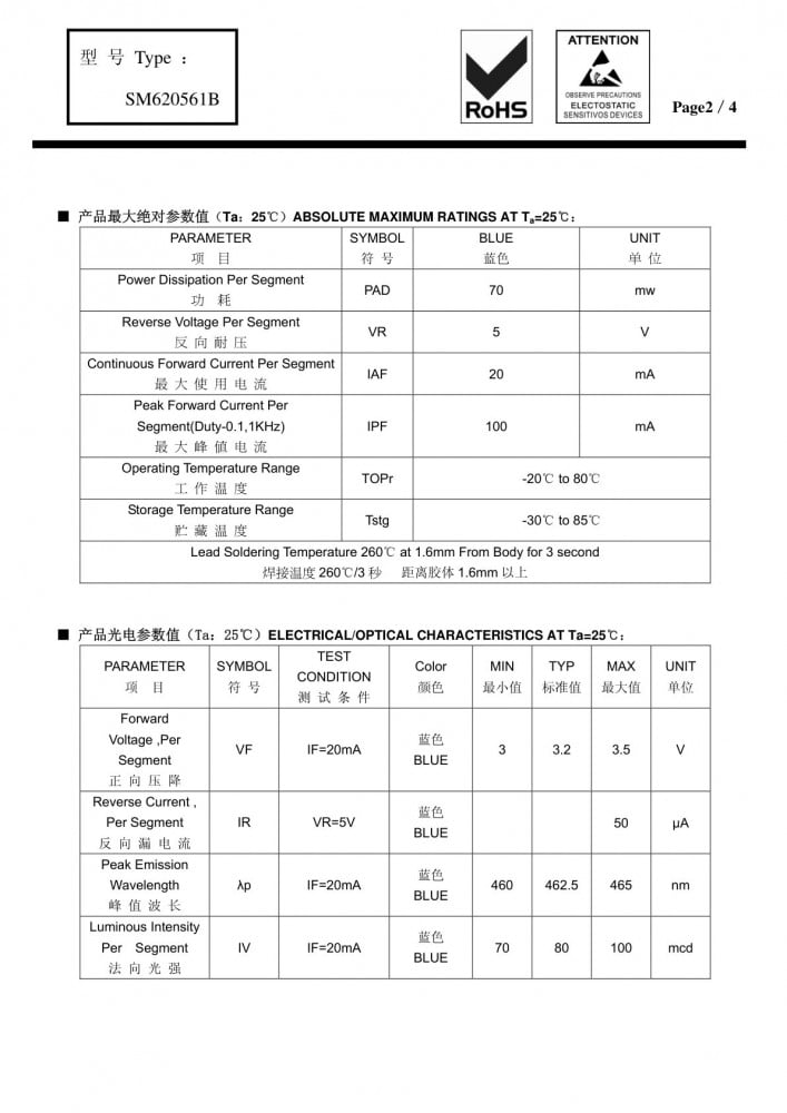 SM620561B datasheet page 3