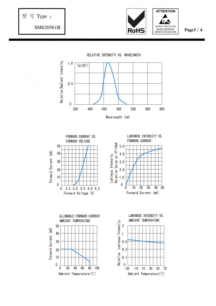 SM620561B datasheet page 4