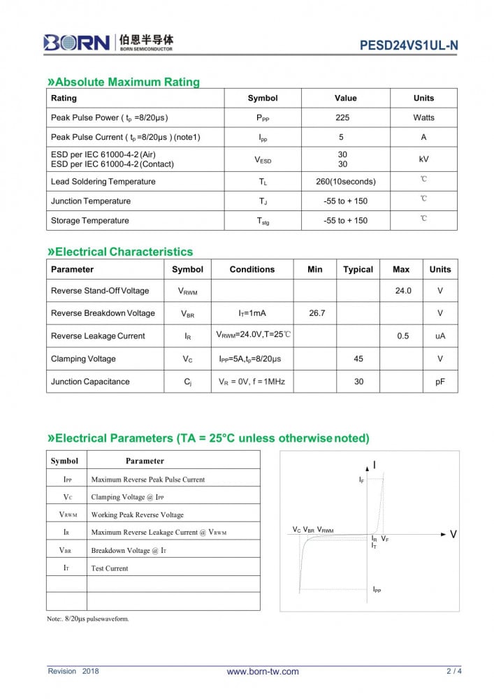 PESD24VS1UL-N datasheet page 2