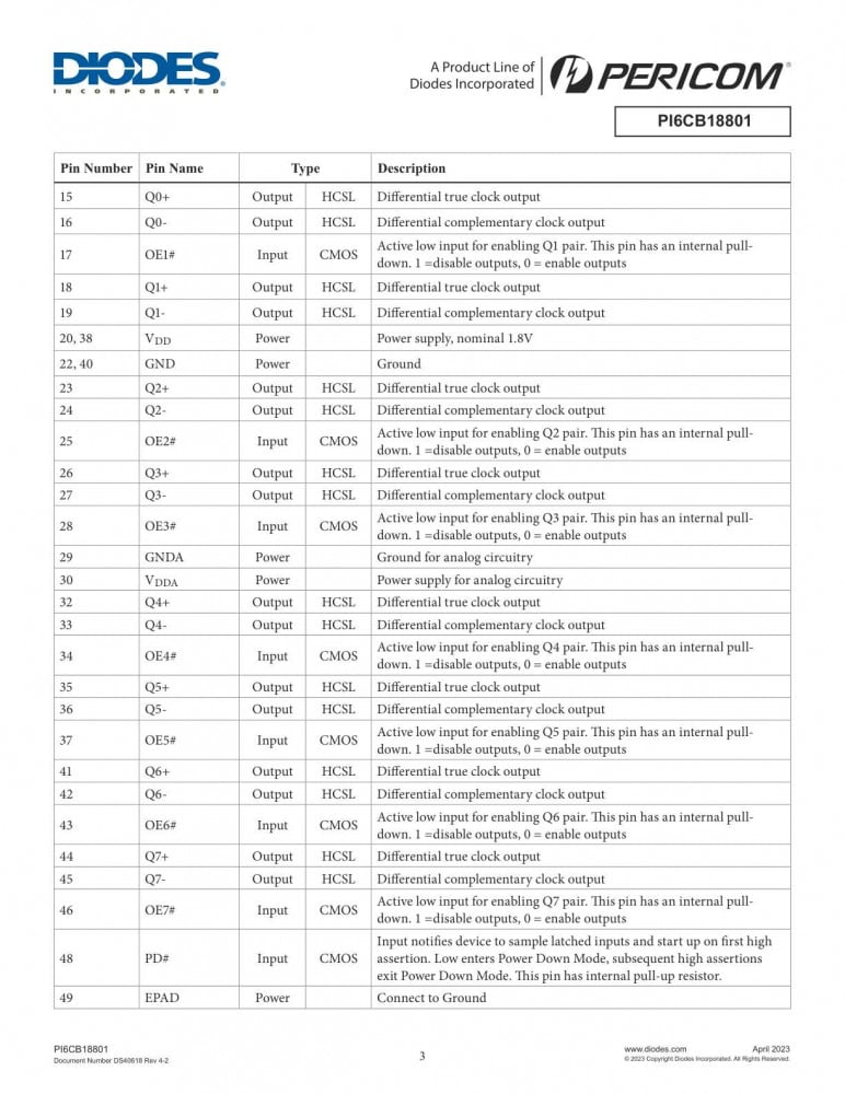 PI6CB18801 document page 3