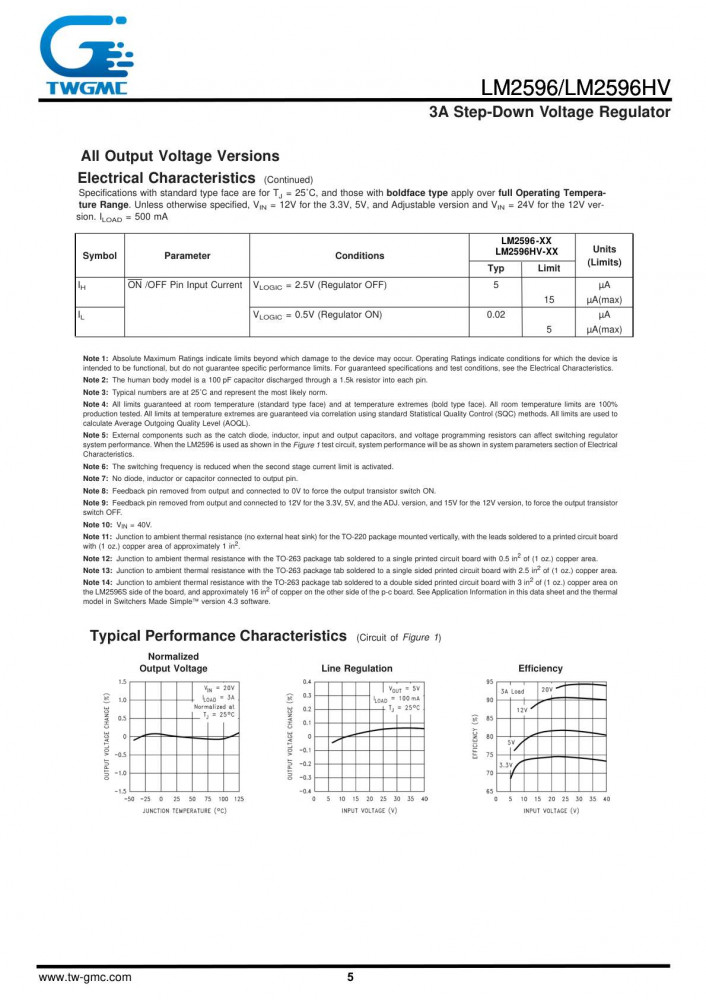 LM2596S-ADJ datasheet page 5