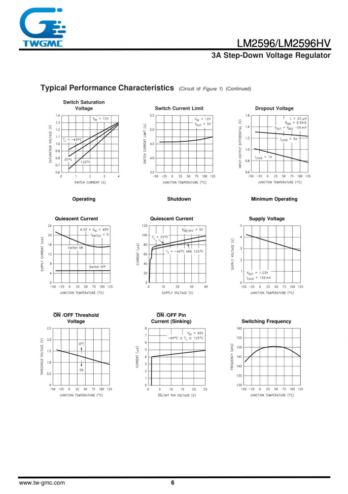LM2596S-ADJ datasheet page 6