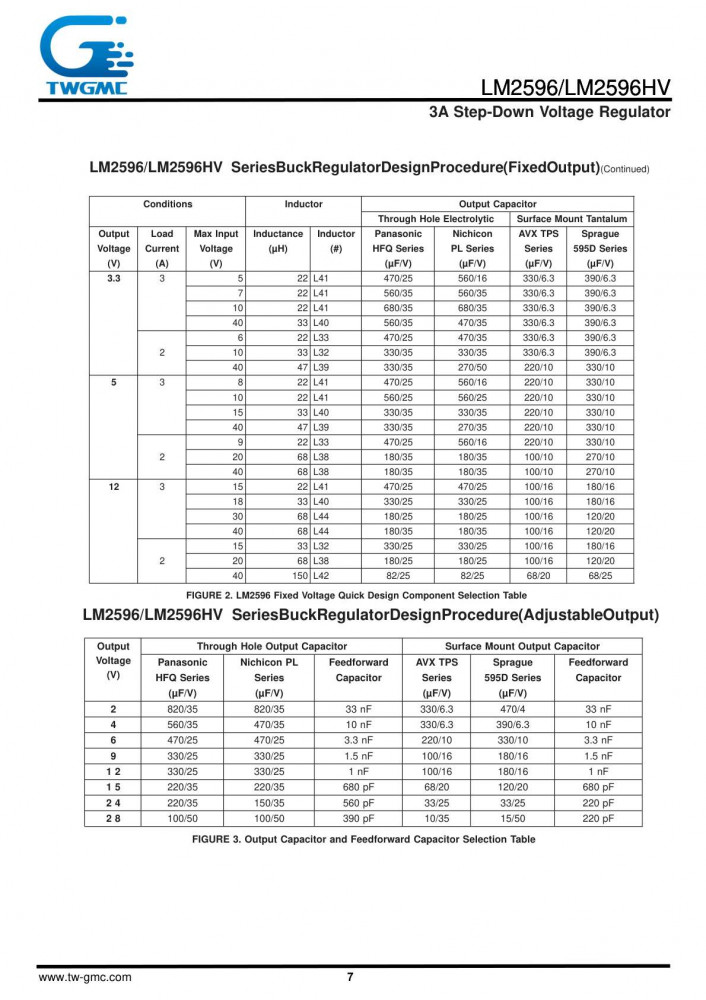 LM2596S-ADJ datasheet page 7