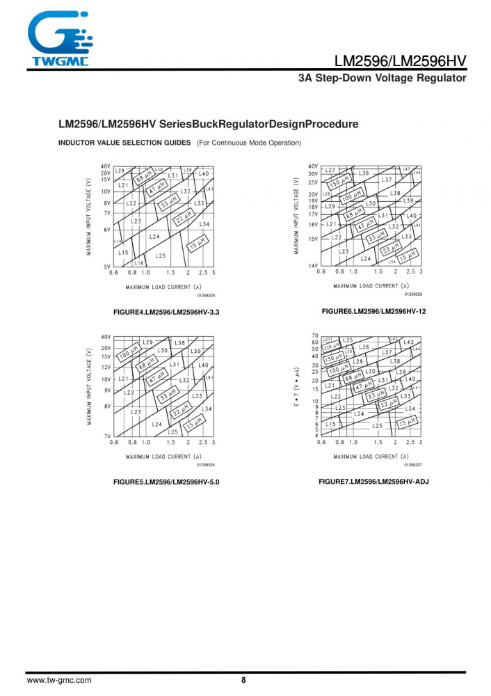 LM2596S-ADJ datasheet page 8