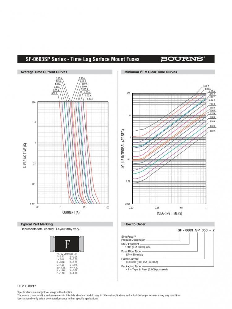 SF-0603SP Series datasheet page 3