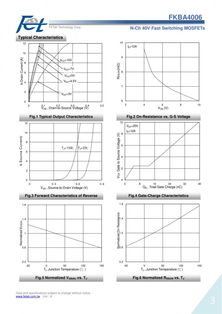 FKBA4006 datasheet page 3