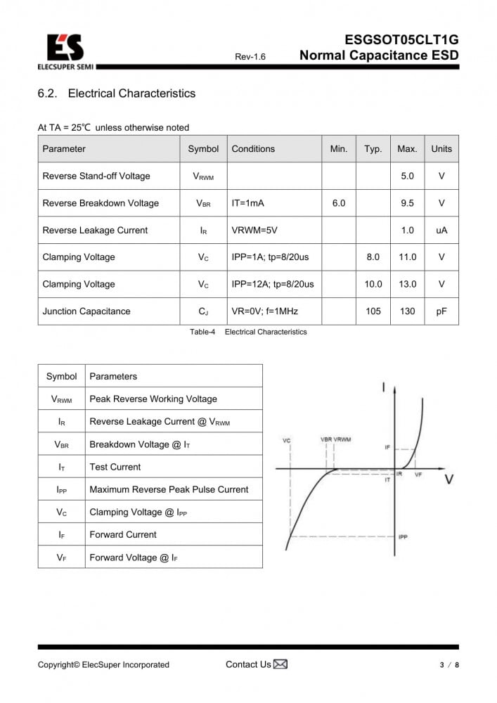 ESGSOT05CLT1G datasheet page 3