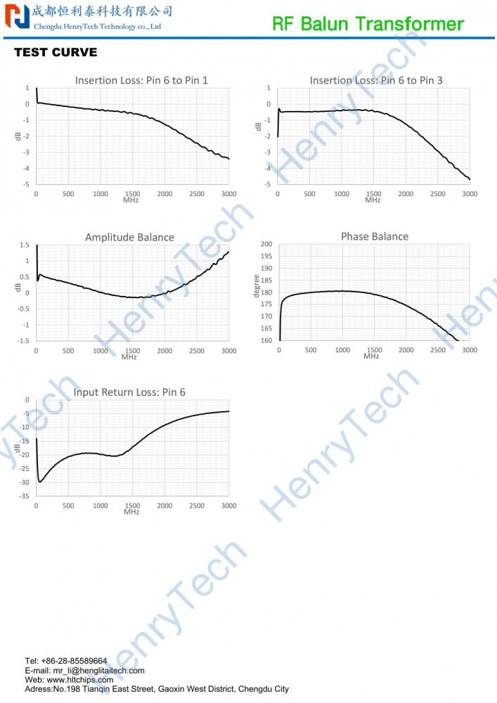 H3-MABA-007871-CT1A40 technical document page 2
