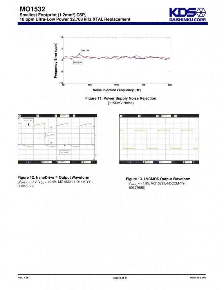 KDS MO1532 datasheet page 10