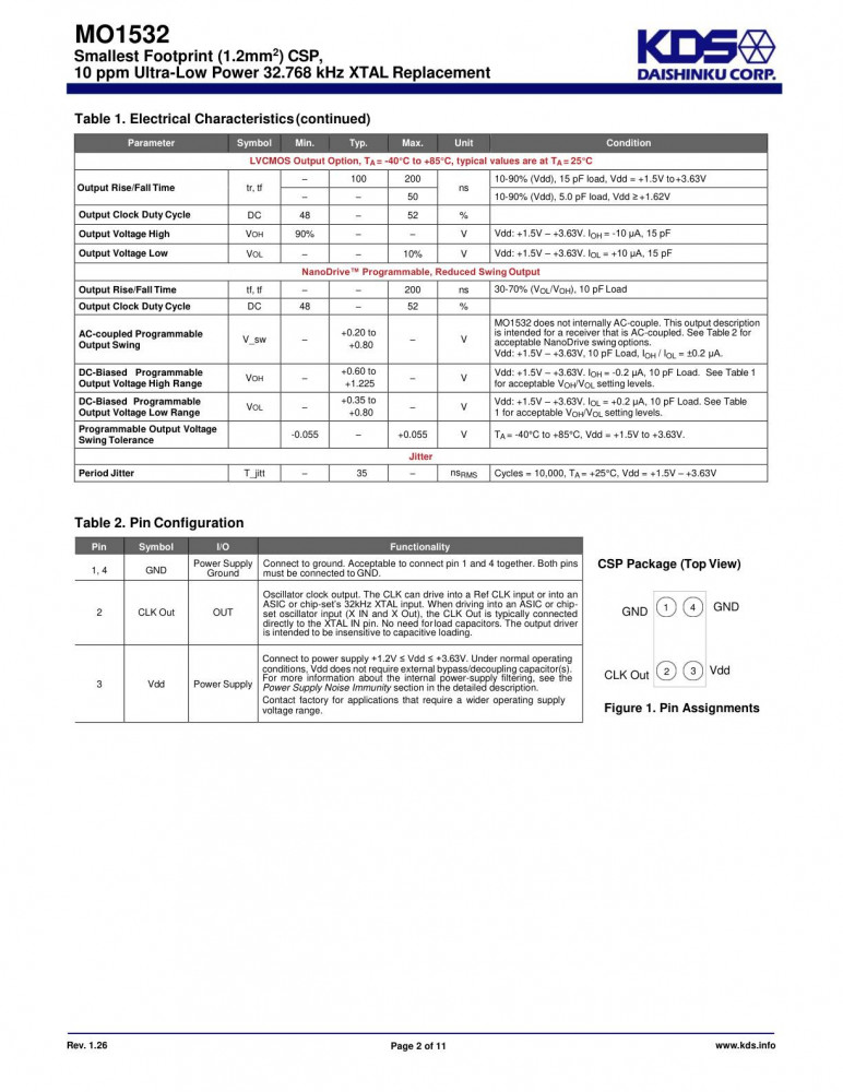 KDS MO1532 datasheet page 4