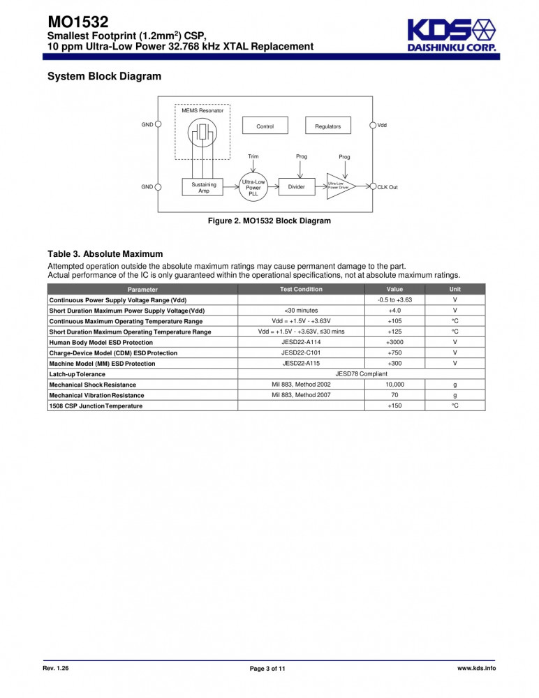 KDS MO1532 datasheet page 5