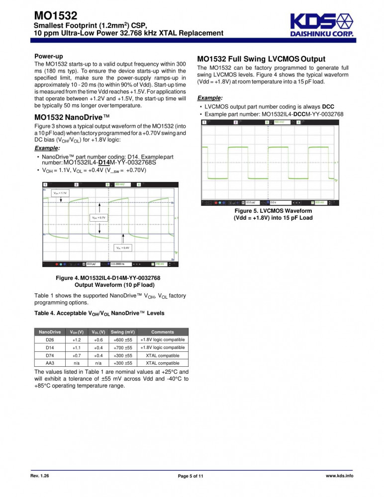 KDS MO1532 datasheet page 7