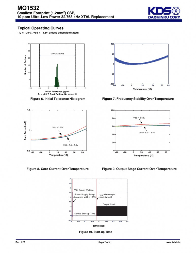 KDS MO1532 datasheet page 9
