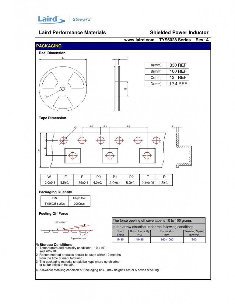 TYS6028 Series document page 9