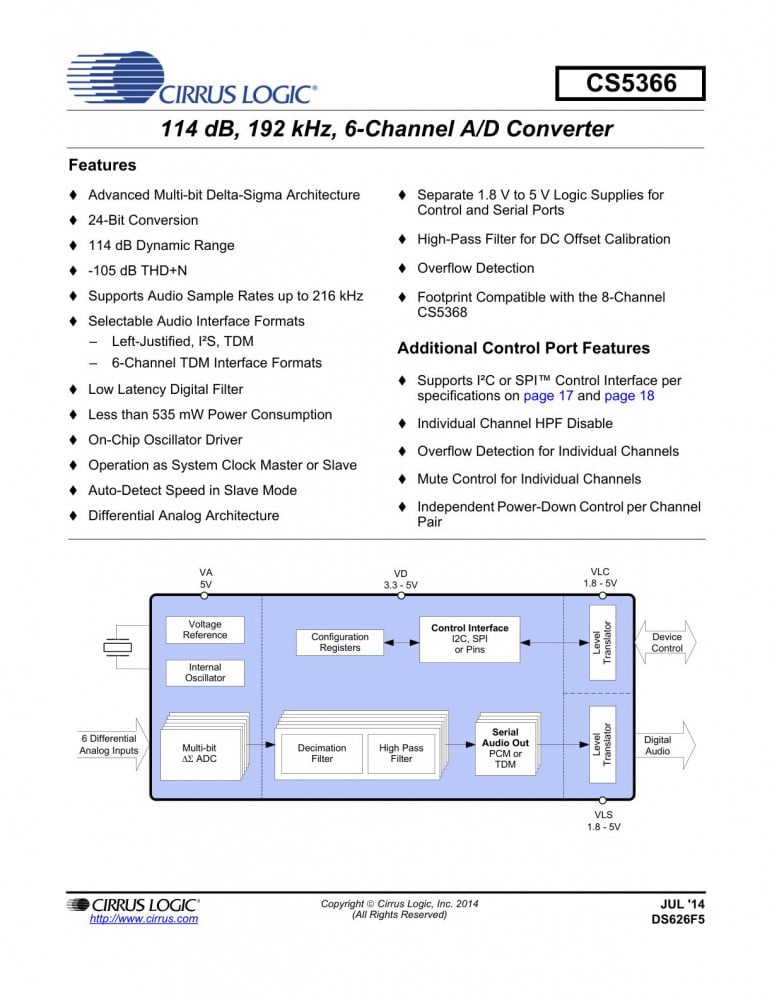 CDB5366 technical document page 1
