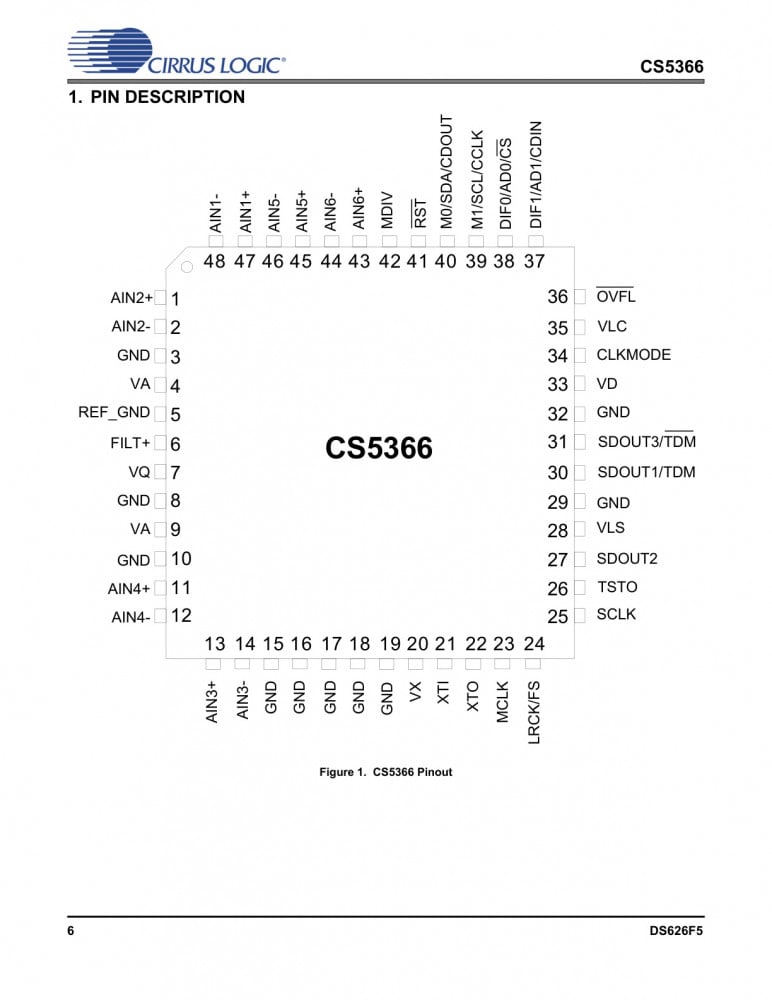 CDB5366 technical document page 6