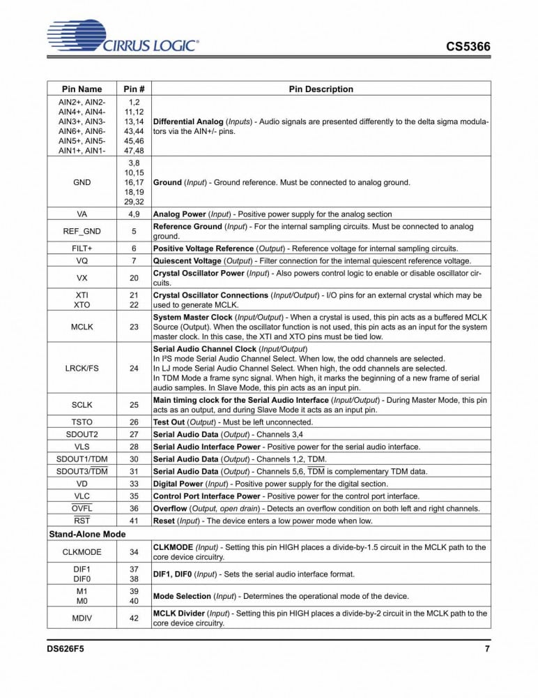 CDB5366 technical document page 7