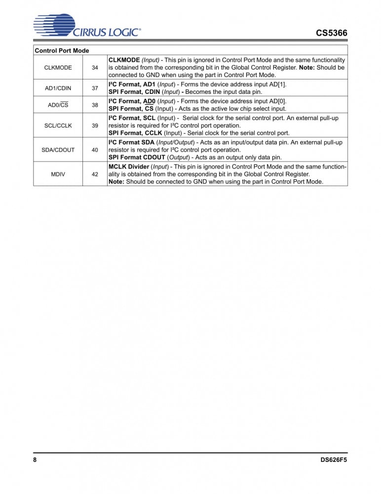 CDB5366 technical document page 8