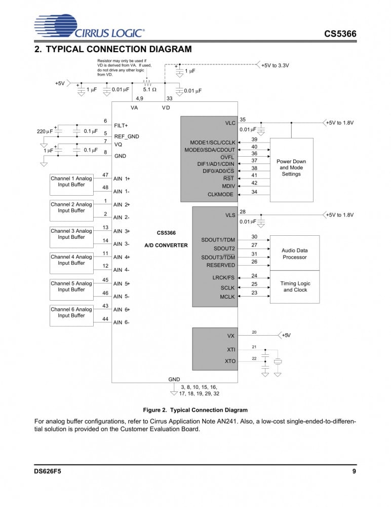 CDB5366 technical document page 9