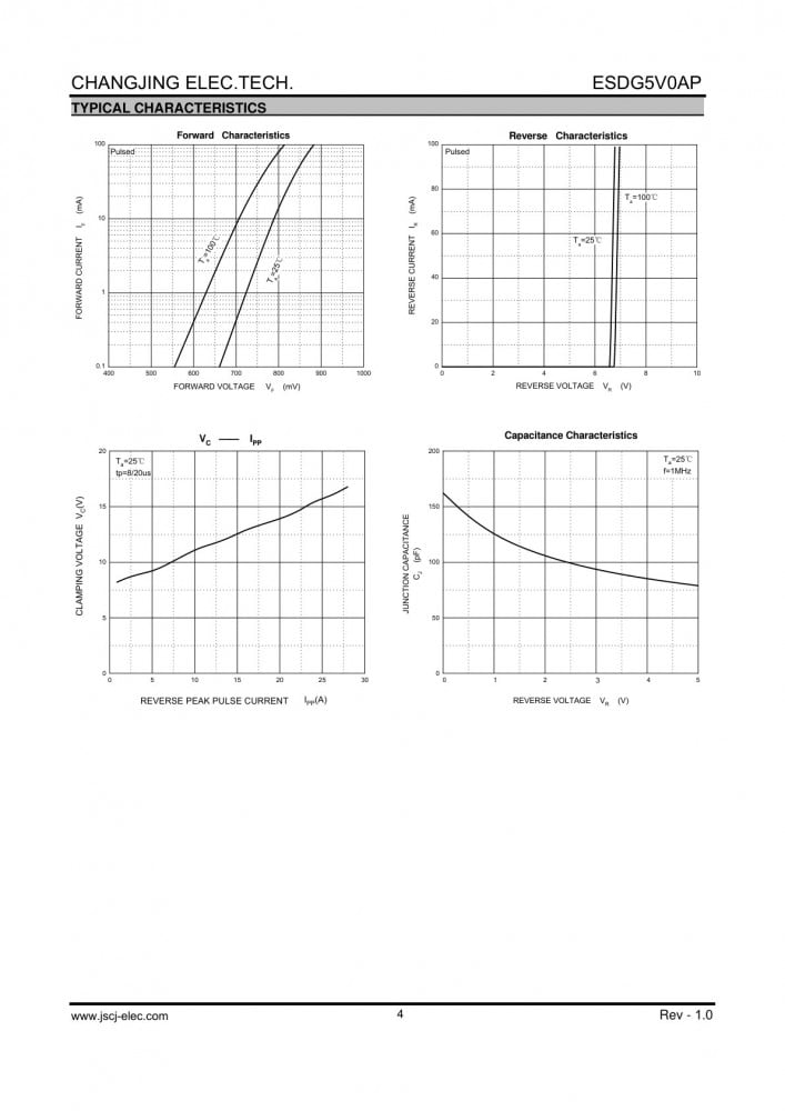 ESDG5V0AP datasheet page 4