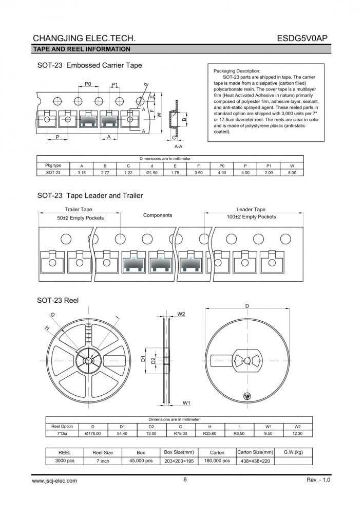 ESDG5V0AP datasheet page 6