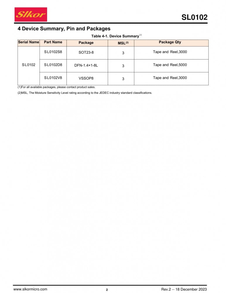 SL0102S8 datasheet page 2