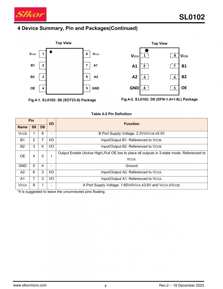SL0102S8 datasheet page 3