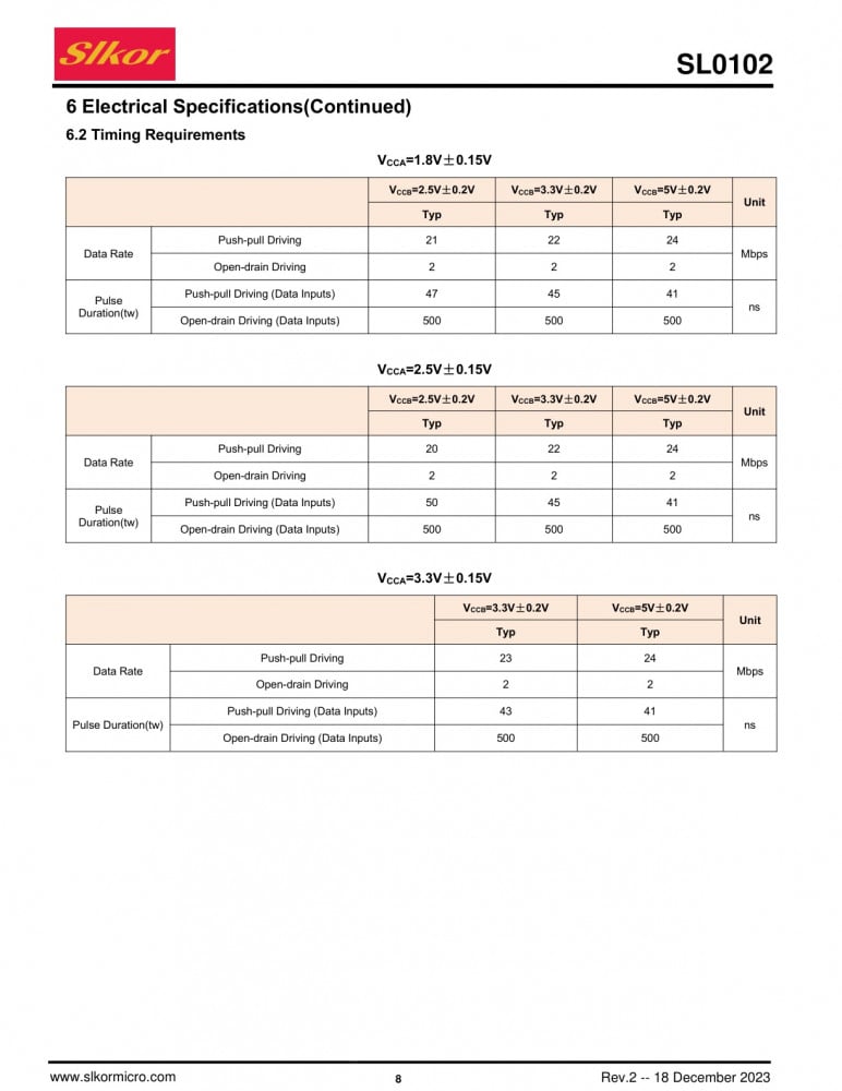 SL0102S8 datasheet page 8