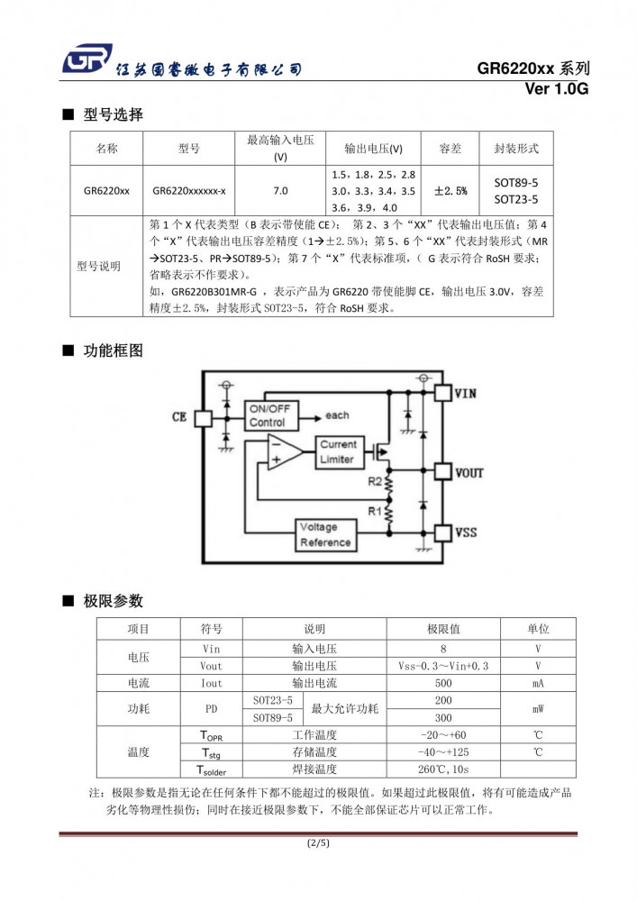 GR6220 series datasheet page 2