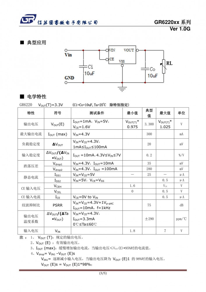 GR6220 series datasheet page 3