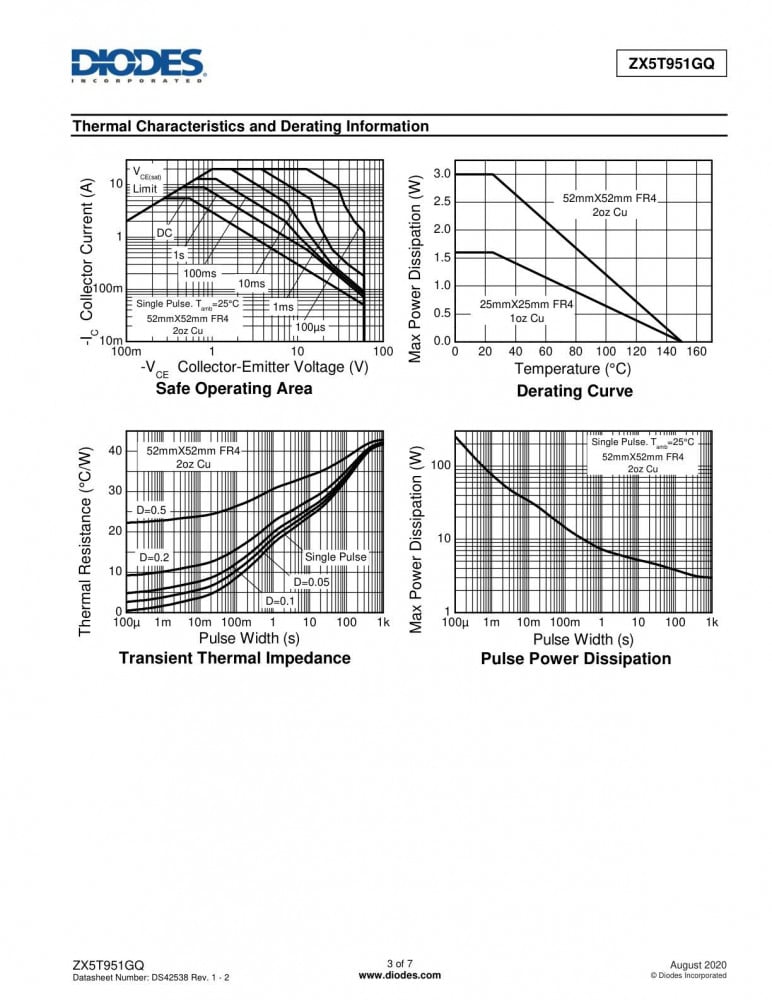ZX5T951GQTC datasheet page 3