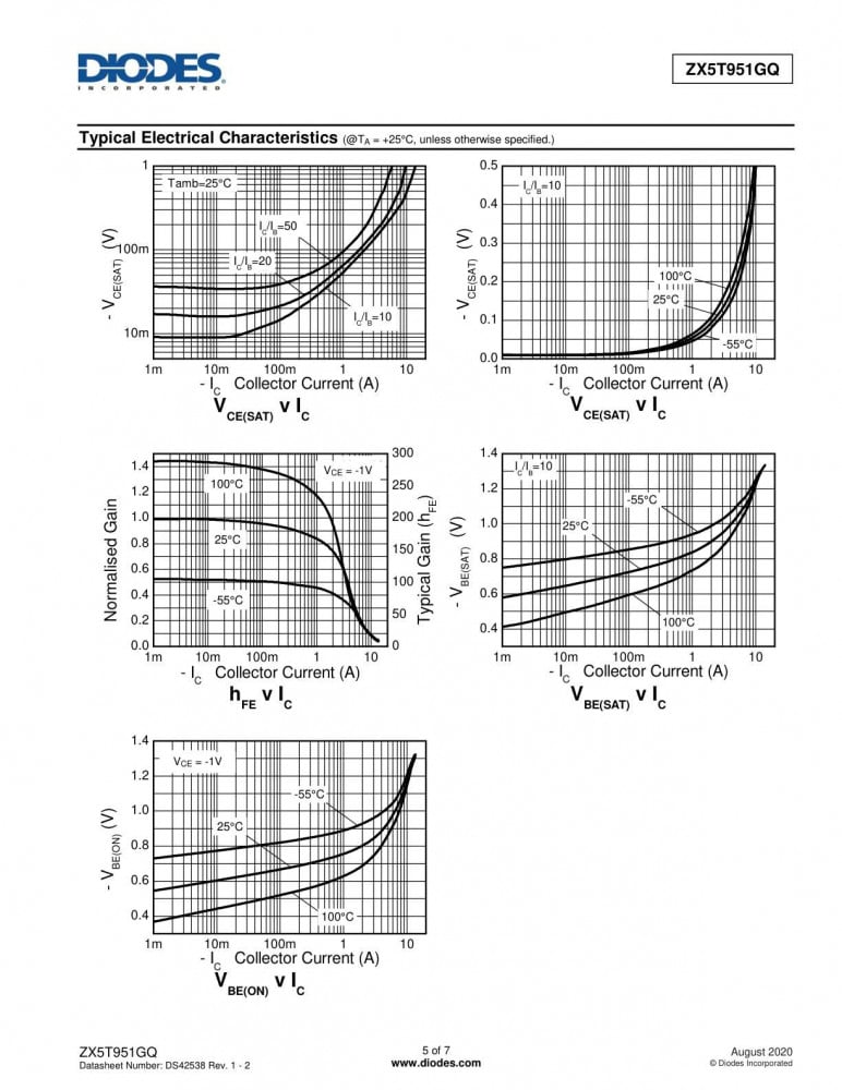 ZX5T951GQTC datasheet page 5