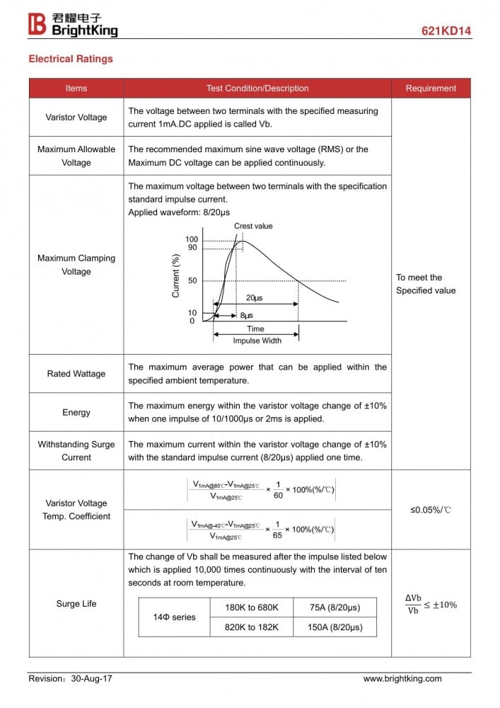 Brightking MOV datasheet page 3