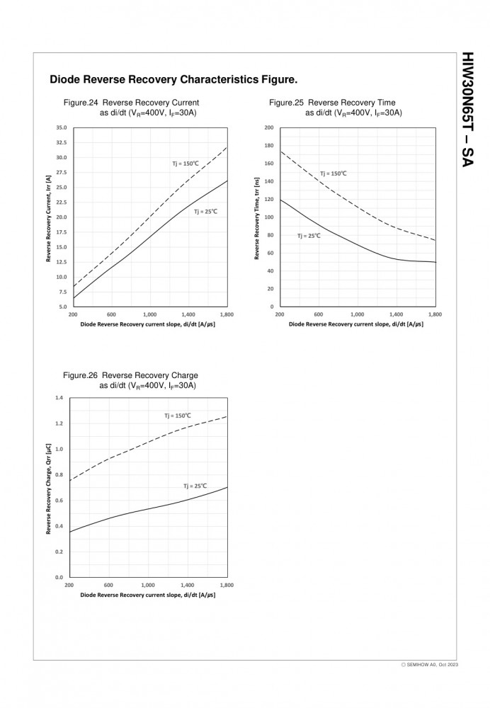 HIW30N65T-SA datasheet page 10