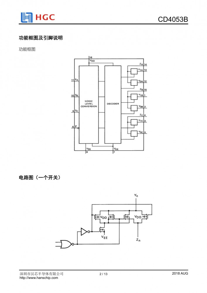 CD4053BPWRG datasheet page 2