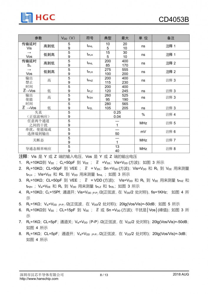 CD4053BPWRG datasheet page 8
