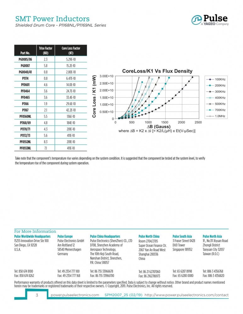 P1168.154NLT datasheet page 3