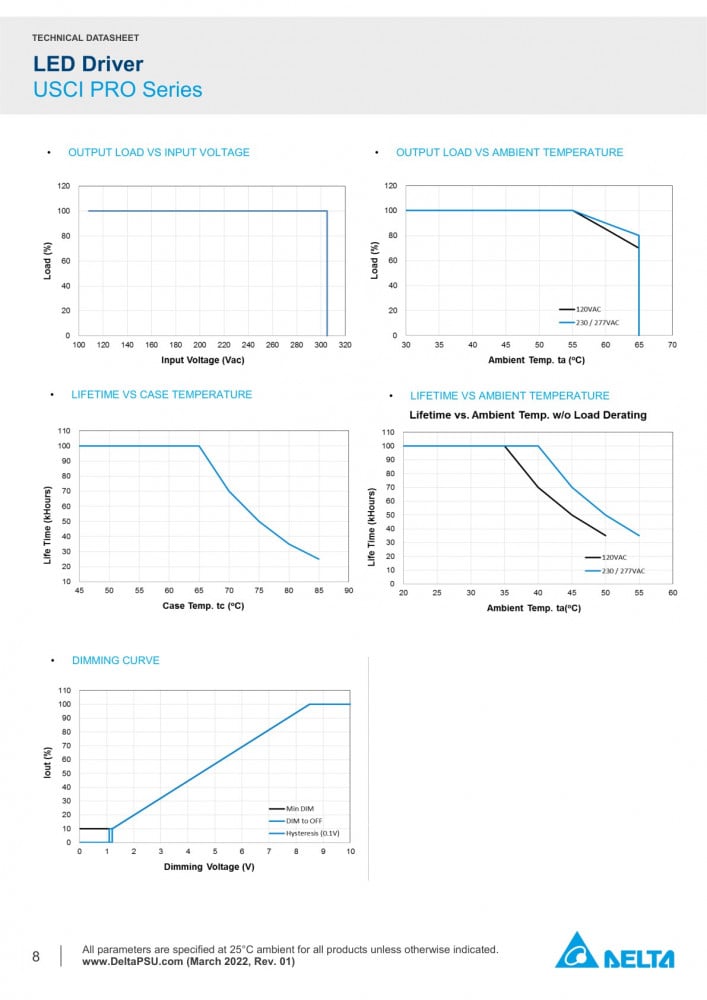 DELTA USCI-PRO datasheet page 8